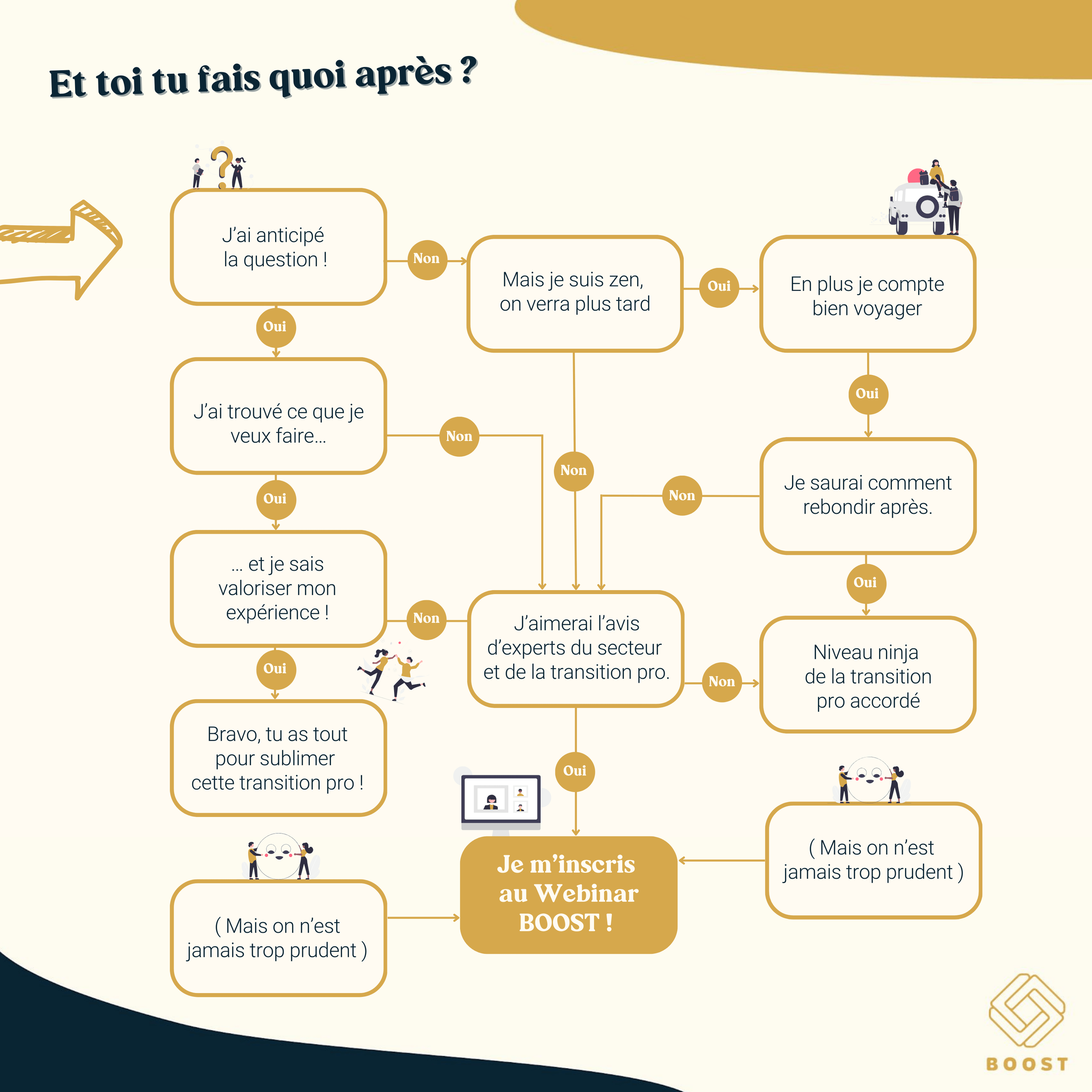 Comment Répondre à La Question “pourquoi Vous Et Pas Un·e Autre ” ⎟boost
